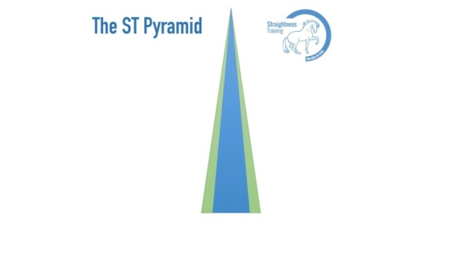 How to Deal with the ST Pyramid | Straightness Training