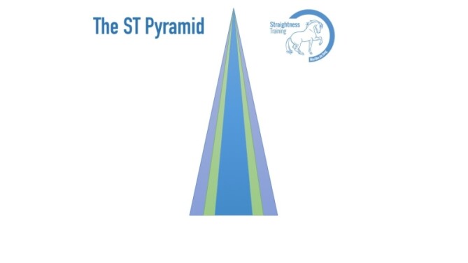 How to Deal with the ST Pyramid | Straightness Training