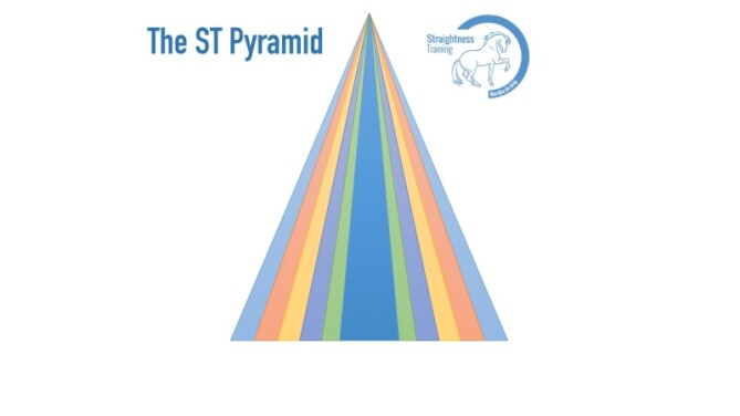 How to Deal with the ST Pyramid | Straightness Training