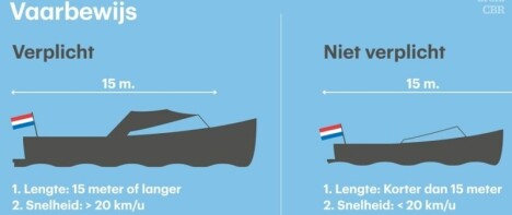 Regels boot varen zonder vaarbewijs