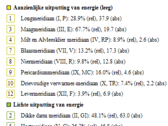 Maagmeridiaan test | Holistisch Orthomoleculair Energetisch therapeut