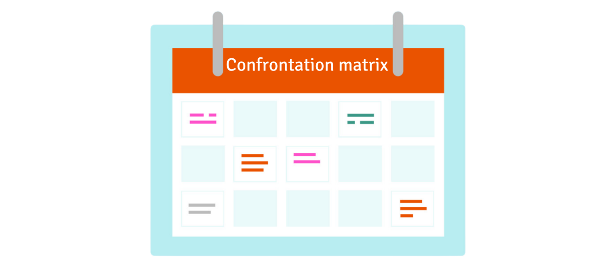 What is a confrontation matrix?
