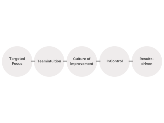 The 5 ICR growth principles