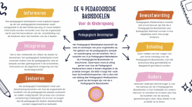 Checklist - de 4 Pedagogische Basisdoelen