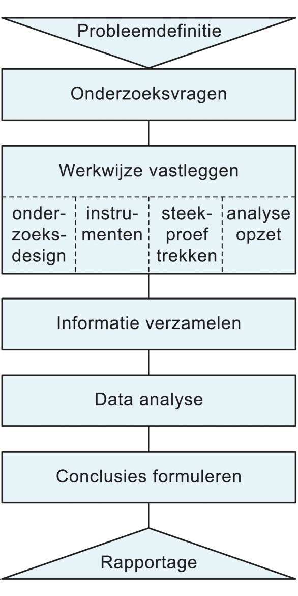 Kenniscentrum Onderzoek Statistiek en SPSS