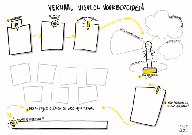 Je verhaal visueel voorbereiden