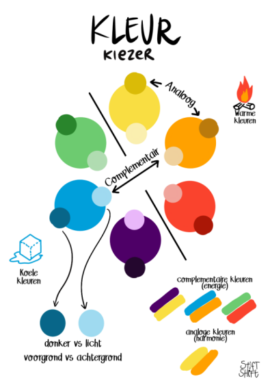 Hoe voorkom je dat jouw visual een kleutertekening lijkt