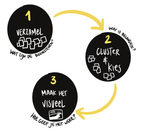 Maak je jaarplan visueel