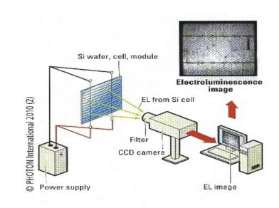 EL Testing Insights: Impact of Microcracks on Solar Power Plants