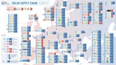 Latest Solar Supply Chain Map Europe PV Insights