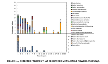 Importance of IEC 61215 Solar PV Module Certification Explained