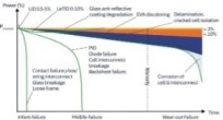 Importance of IEC 61215 Solar PV Module Certification Explained