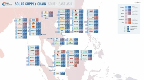 Sinovoltaics Southeast Asia SEA Solar Energy Supply Chain Map