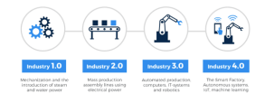 Third Party Solar Inspection Services Improve Quality and Efficiency