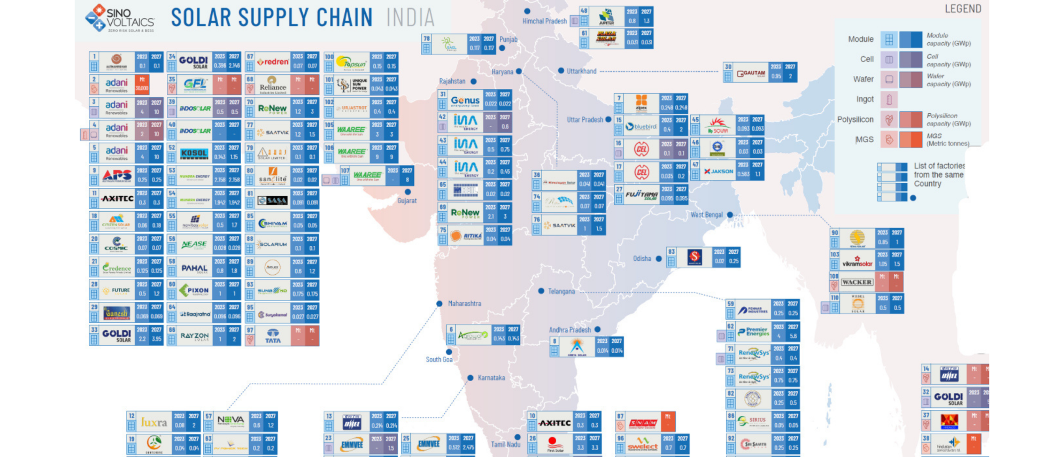Latest India Solar Supply Chain Map Industry Review Q4 2024