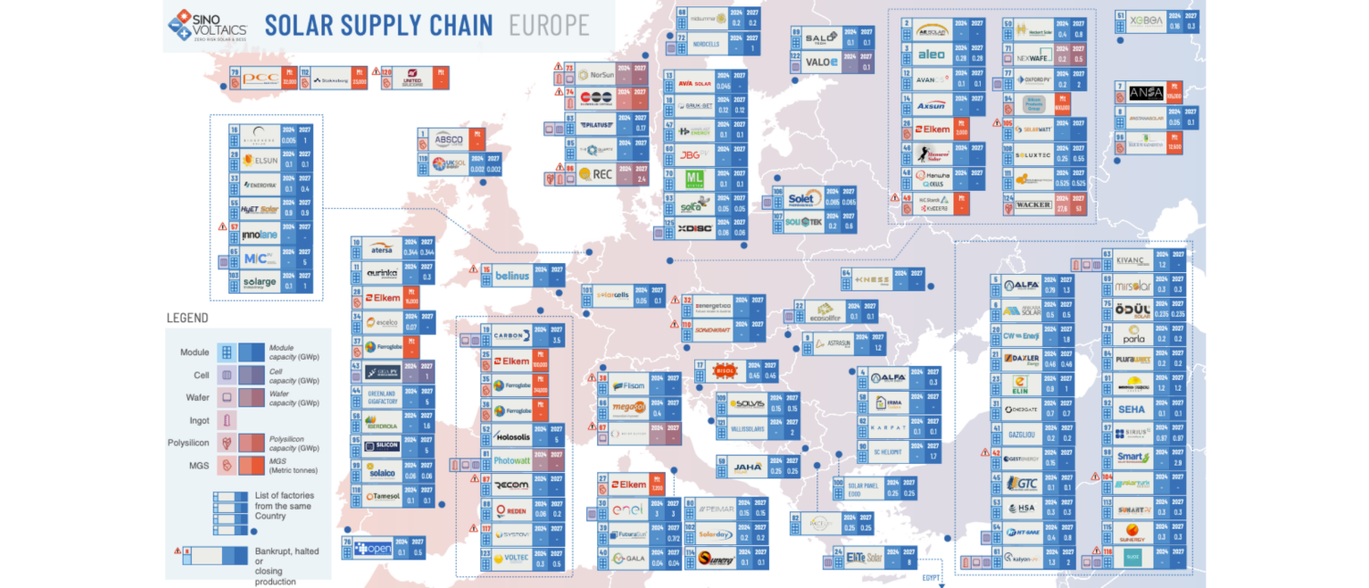 Sinovoltaics Releases 2025 Europe Solar Supply Chain Map Amid Industry ...