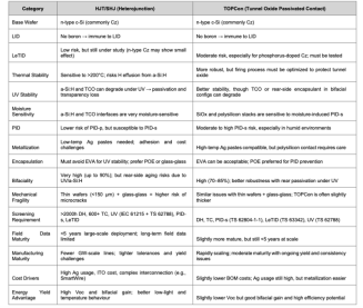What Is Heterojunction Technology (HJT solar) and Why It Matters in ...