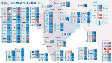 Latest Solar Supply Chain Map India PV Insights