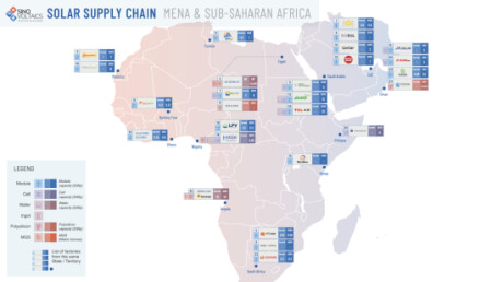 Solar Energy Supply Chain Map | MENA & Sub Saharan Africa