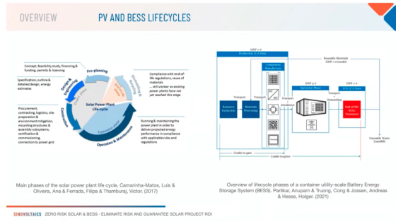 Why Decommissioning Costs Must Be in Your PV & BESS Financial Model