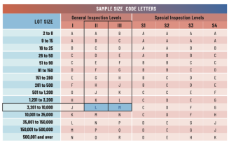 Should The Sky Be The (Acceptable Quality) Limit? A Comprehensive ISO ...