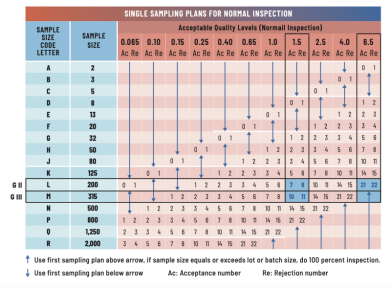 Should The Sky Be The (Acceptable Quality) Limit? A Comprehensive ISO ...