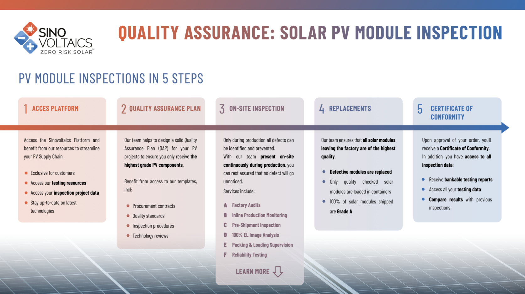 Sinovoltaics Brochure