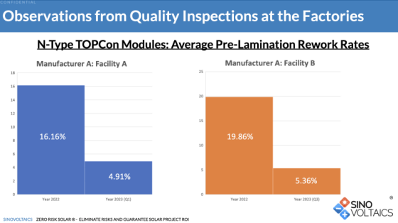 Mitigating Quality Risks in Emerging PV Cell Technologies