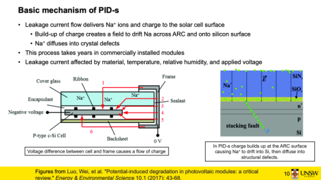 Mitigating Quality Risks in Emerging PV Cell Technologies