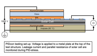 Mitigating Quality Risks in Emerging PV Cell Technologies