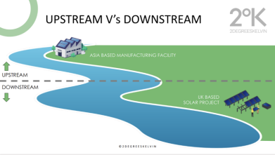 Boosting ROI: The Power of PV Module and QA testing