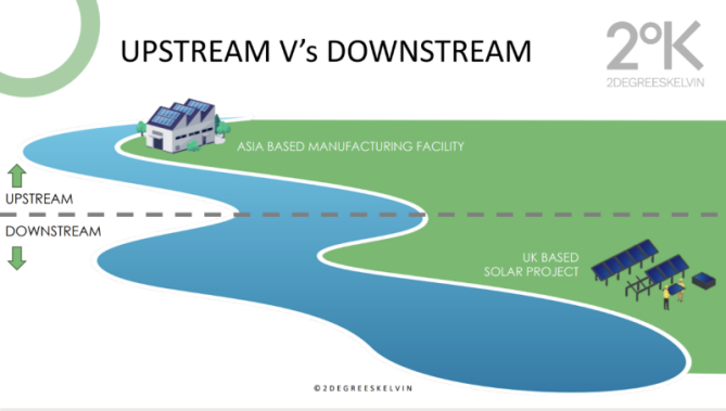 Boosting ROI: The Power of PV Module and QA testing