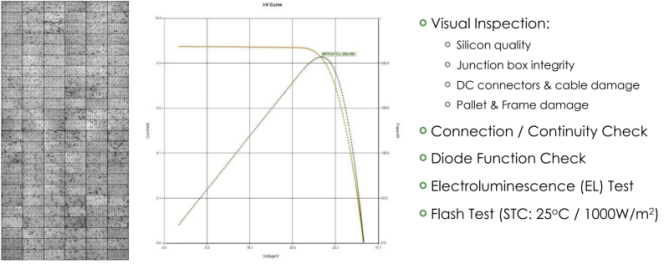 Boosting ROI: The Power of PV Module and QA testing