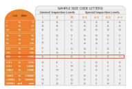 Boosting ROI: The Power of PV Module and QA testing
