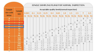 Boosting ROI: The Power of PV Module and QA testing