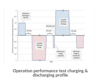 BESS Preventive FAT Testing: Keys to Averting Disasters
