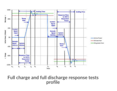 BESS Preventive FAT Testing: Keys to Averting Disasters