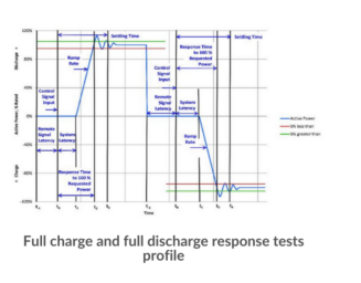 BESS Preventive FAT Testing: Keys to Averting Disasters