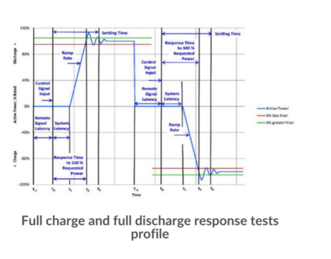 BESS Preventive FAT Testing: Keys to Averting Disasters