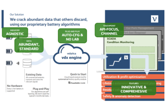 BESS Preventive FAT Testing: Keys to Averting Disasters