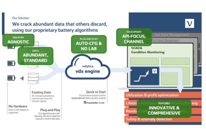 BESS Preventive FAT Testing: Keys to Averting Disasters
