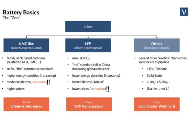 BESS Preventive FAT Testing: Keys to Averting Disasters