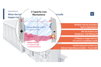 BESS Preventive FAT Testing: Keys to Averting Disasters