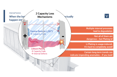 BESS Preventive FAT Testing: Keys to Averting Disasters