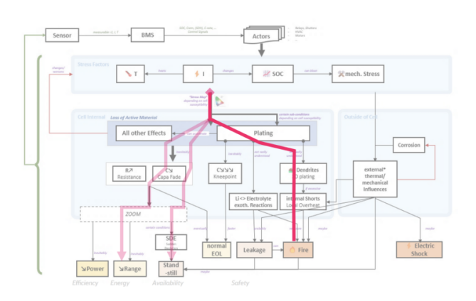 BESS Preventive FAT Testing: Keys to Averting Disasters