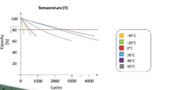 BESS Preventive FAT Testing: Keys to Averting Disasters