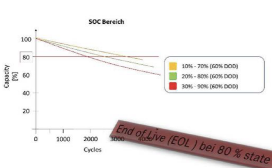 BESS Preventive FAT Testing: Keys to Averting Disasters