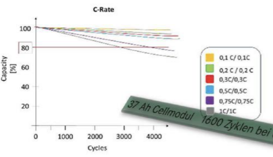 BESS Preventive FAT Testing: Keys to Averting Disasters