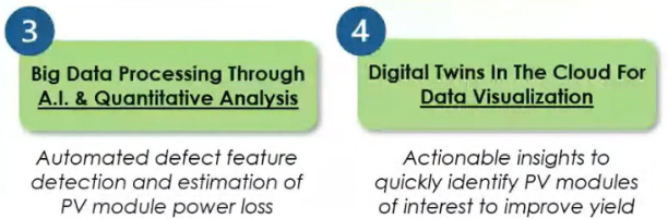On-site EL Testing of Solar Modules at Solar Power Plant
