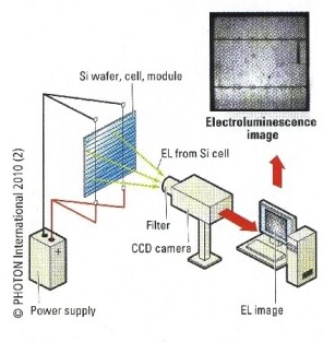 On-site EL Testing of Solar Modules at Solar Power Plant